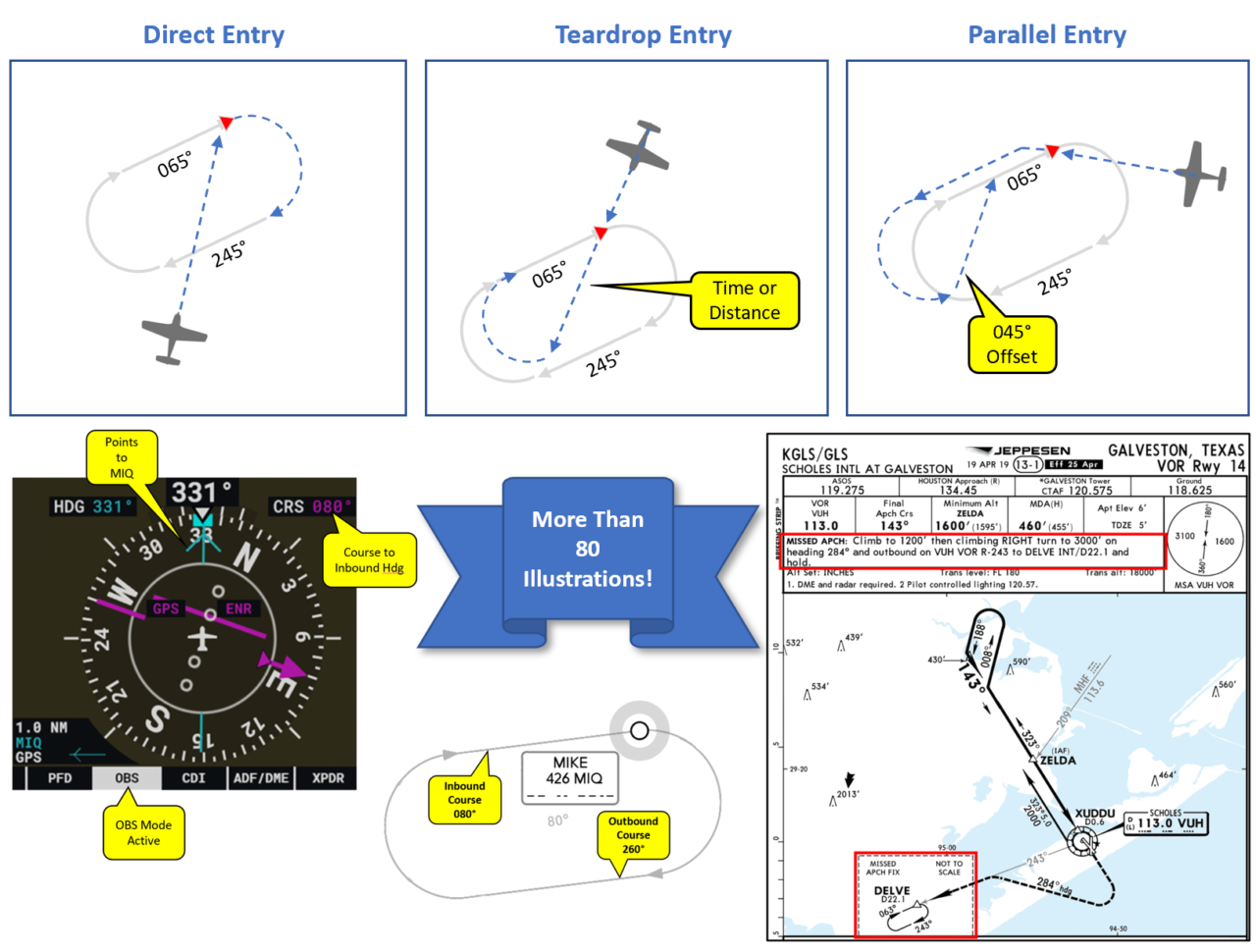 MAH - Flight Sim Navigation